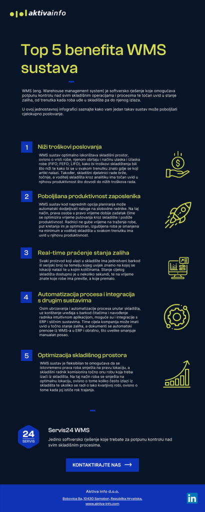 Top 5 benefita WMS sustava – Aktiva Info